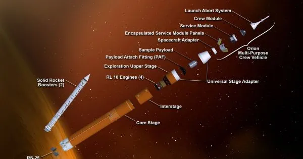 Space Launch System Scientific Poster | Arthipo