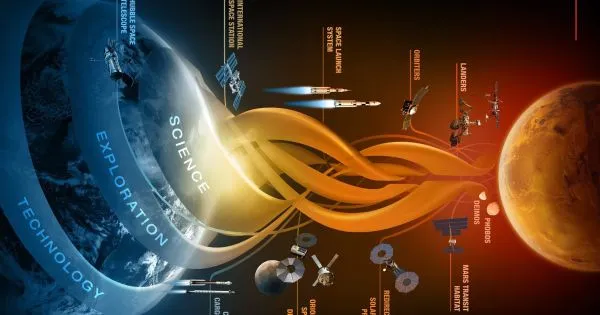 Journey To Mars Scientific Poster | Arthipo