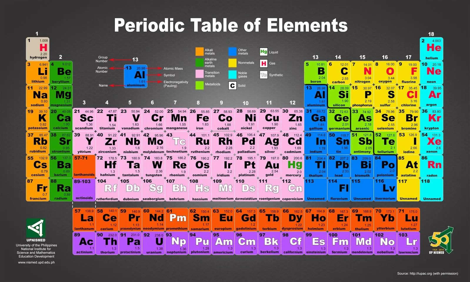 Periodic Table Of Elements Colored Poster Close Up In